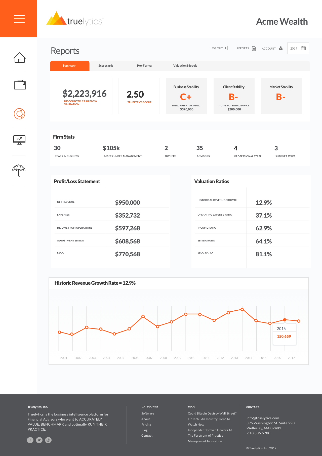 Data and Benchmarking